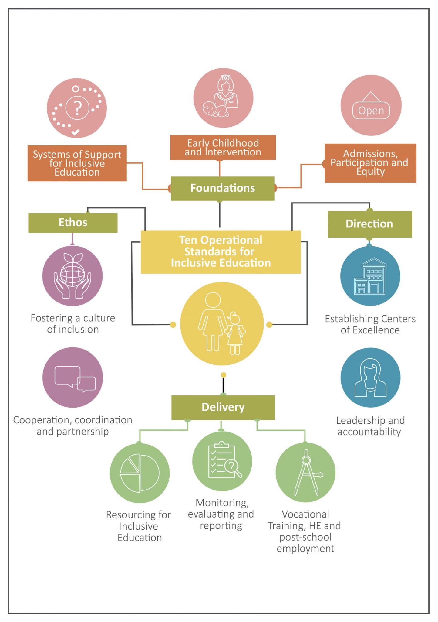 SEND | Taaleem | International School Providers in UAE