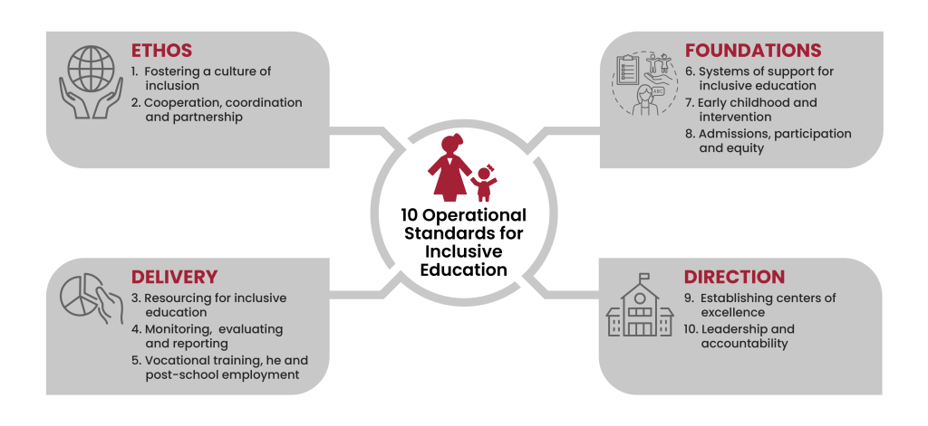 SEND | Taaleem | International School Providers in UAE